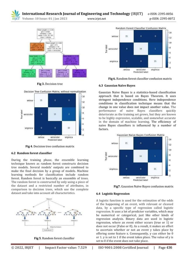 IDENTIFICATION OF DIFFERENT SPECIES OF IRIS FLOWER USING MACHINE LEARNING ALGORITHMS | PDF