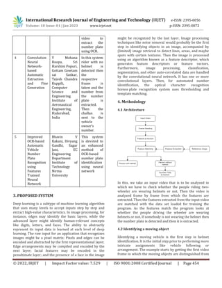 Helmet Detection using Machine Learning | PDF