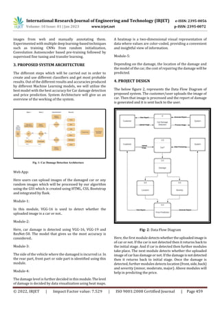 CAR DAMAGE DETECTION AND PRICE PREDICTION USING DEEP LEARNING | PDF