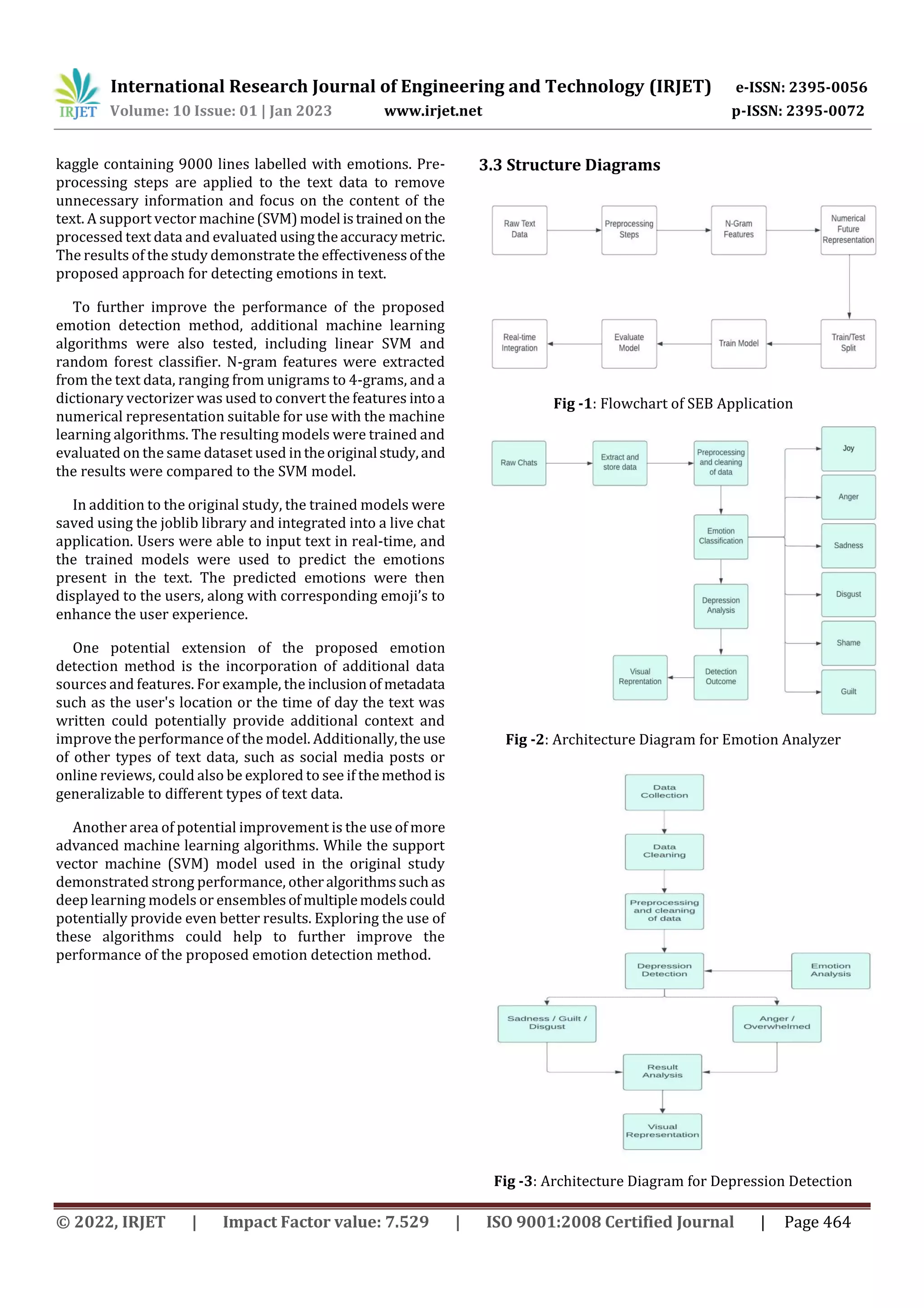 Emotion Detection and Depression Analysis in Chat Application | PDF Emotion Detection and Depression Analysis in Chat Application | PDF