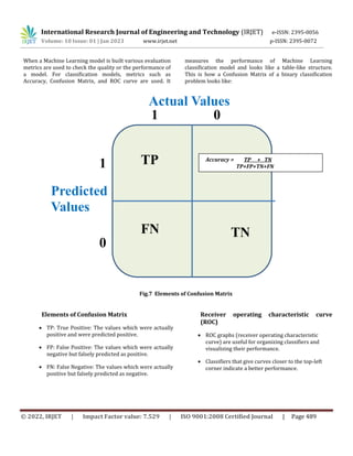 Detection of EEG Spikes Using Machine Learning Classifier | PDF