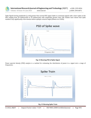 Detection of EEG Spikes Using Machine Learning Classifier | PDF