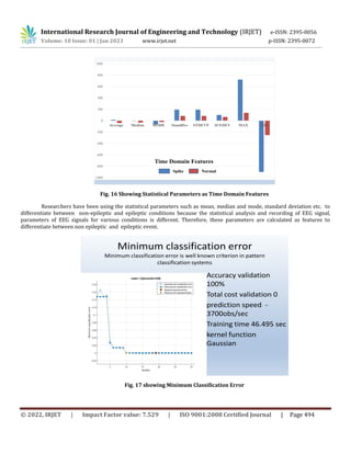 Detection of EEG Spikes Using Machine Learning Classifier | PDF