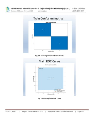 Detection of EEG Spikes Using Machine Learning Classifier | PDF