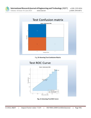 Detection of EEG Spikes Using Machine Learning Classifier | PDF