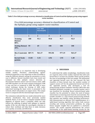 Detection of EEG Spikes Using Machine Learning Classifier | PDF