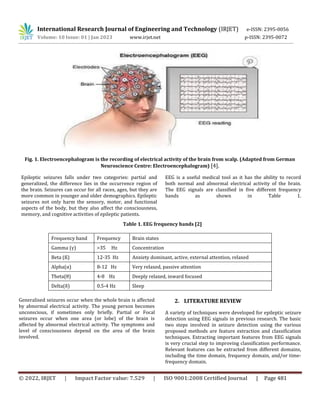 Detection of EEG Spikes Using Machine Learning Classifier | PDF