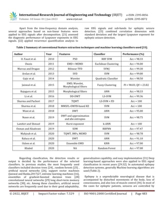 Detection of EEG Spikes Using Machine Learning Classifier | PDF