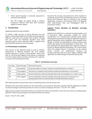 Detection of EEG Spikes Using Machine Learning Classifier | PDF