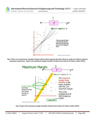 Detection of EEG Spikes Using Machine Learning Classifier | PDF