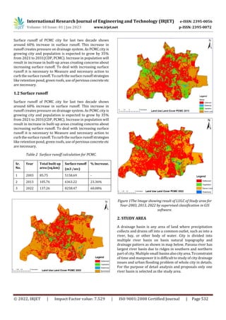 STORMWATER MANAGEMENT FOR PIMPARI CHICHWAD CITY USING GIS | PDF