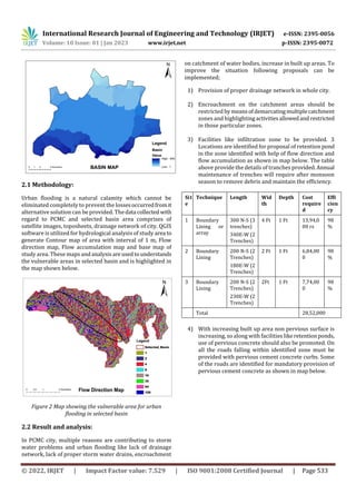 STORMWATER MANAGEMENT FOR PIMPARI CHICHWAD CITY USING GIS | PDF