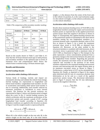 Design and Validation of a Light Vehicle Tubular Space Frame Chassis | PDF | Physics | Science