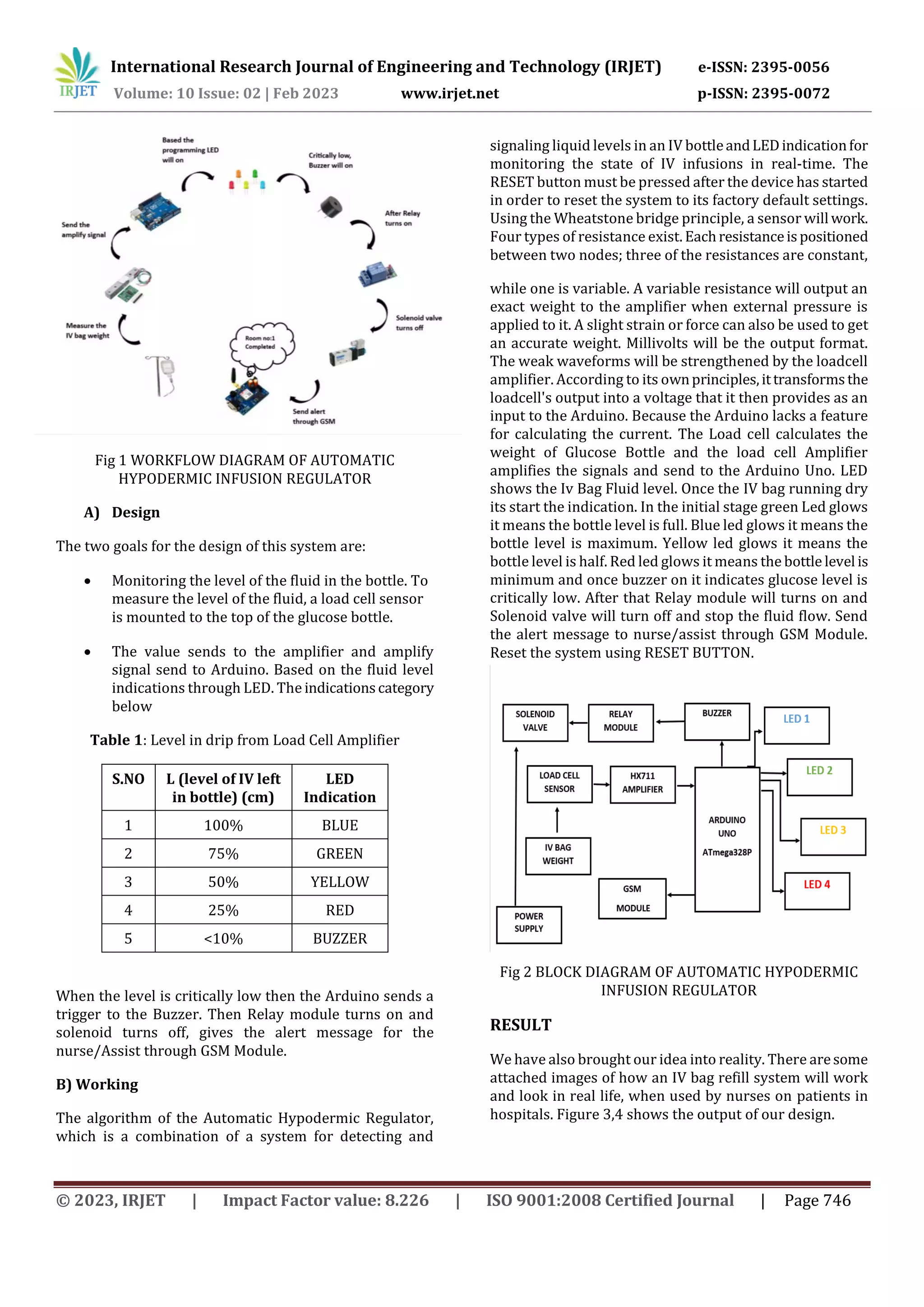 AUTOMATIC HYPODERMIC INFUSION REGULATOR | PDF