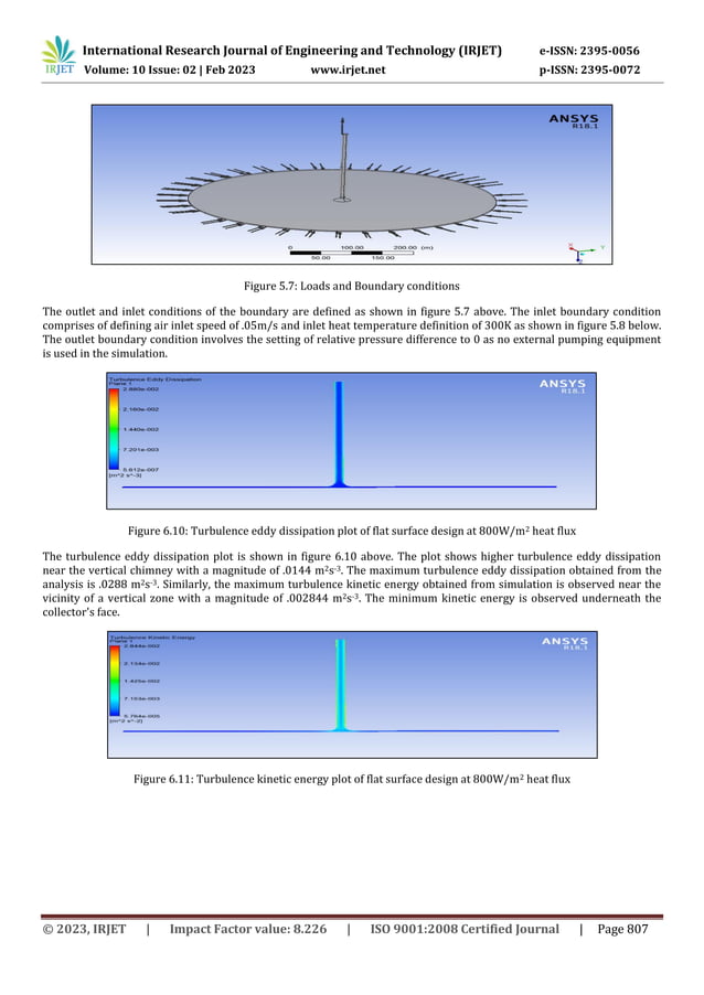 Thermal Analysis and Design Optimization of Solar Chimney using CFD | PDF