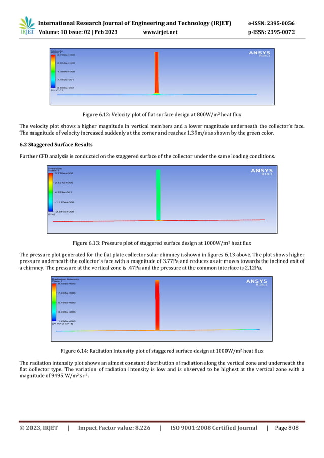 Thermal Analysis and Design Optimization of Solar Chimney using CFD | PDF