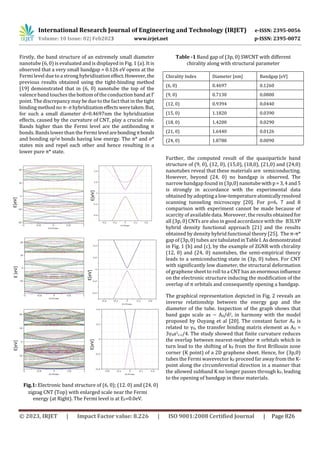 Band structure of metallic single-walled carbon nanotubes | PDF ...