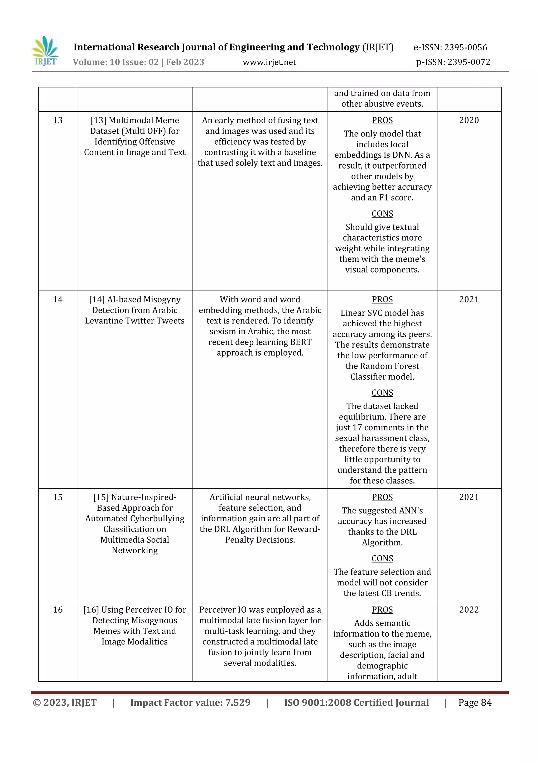 Automation of Profile Reporting System for Misogyny Identification | PDF