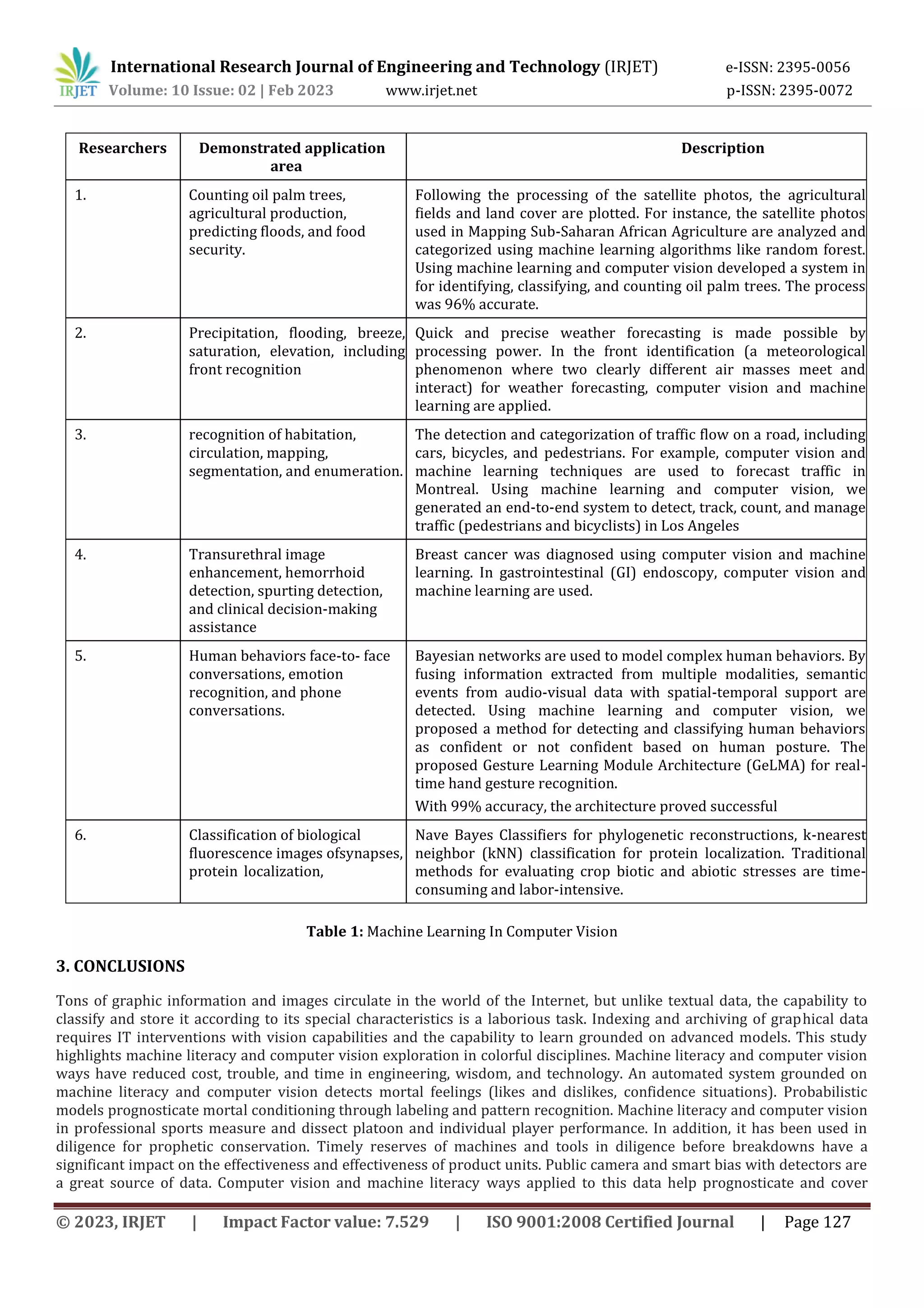 Utilization of Machine Learning in Computer Vision | PDF