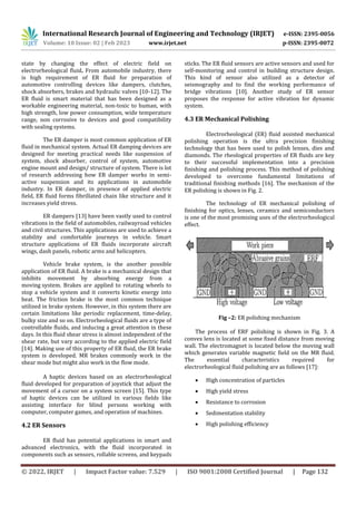 Electrorheological Fluids: Properties, Technology and Modern ...