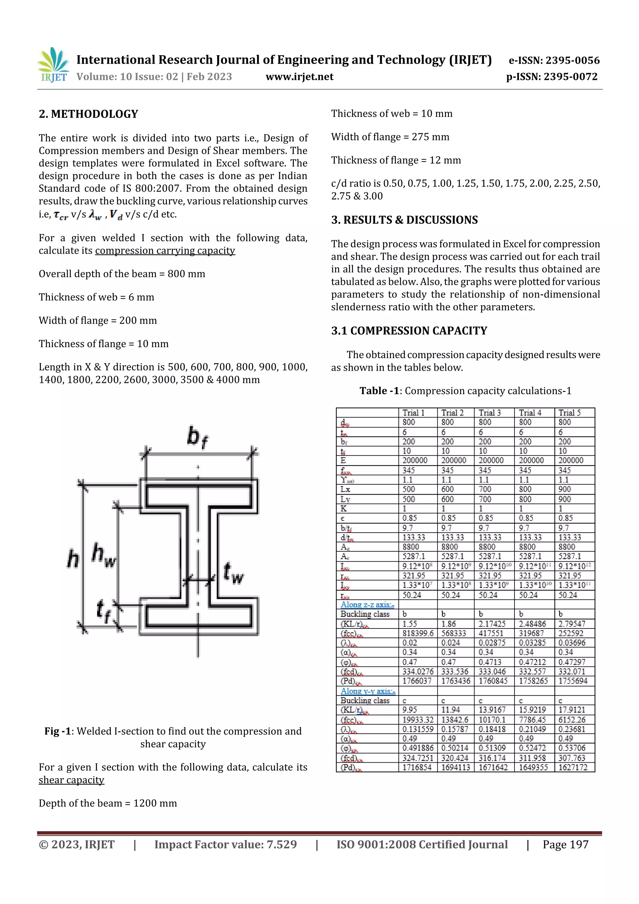 Importance of Non-Dimensional Slenderness Ratio in the Design of ...