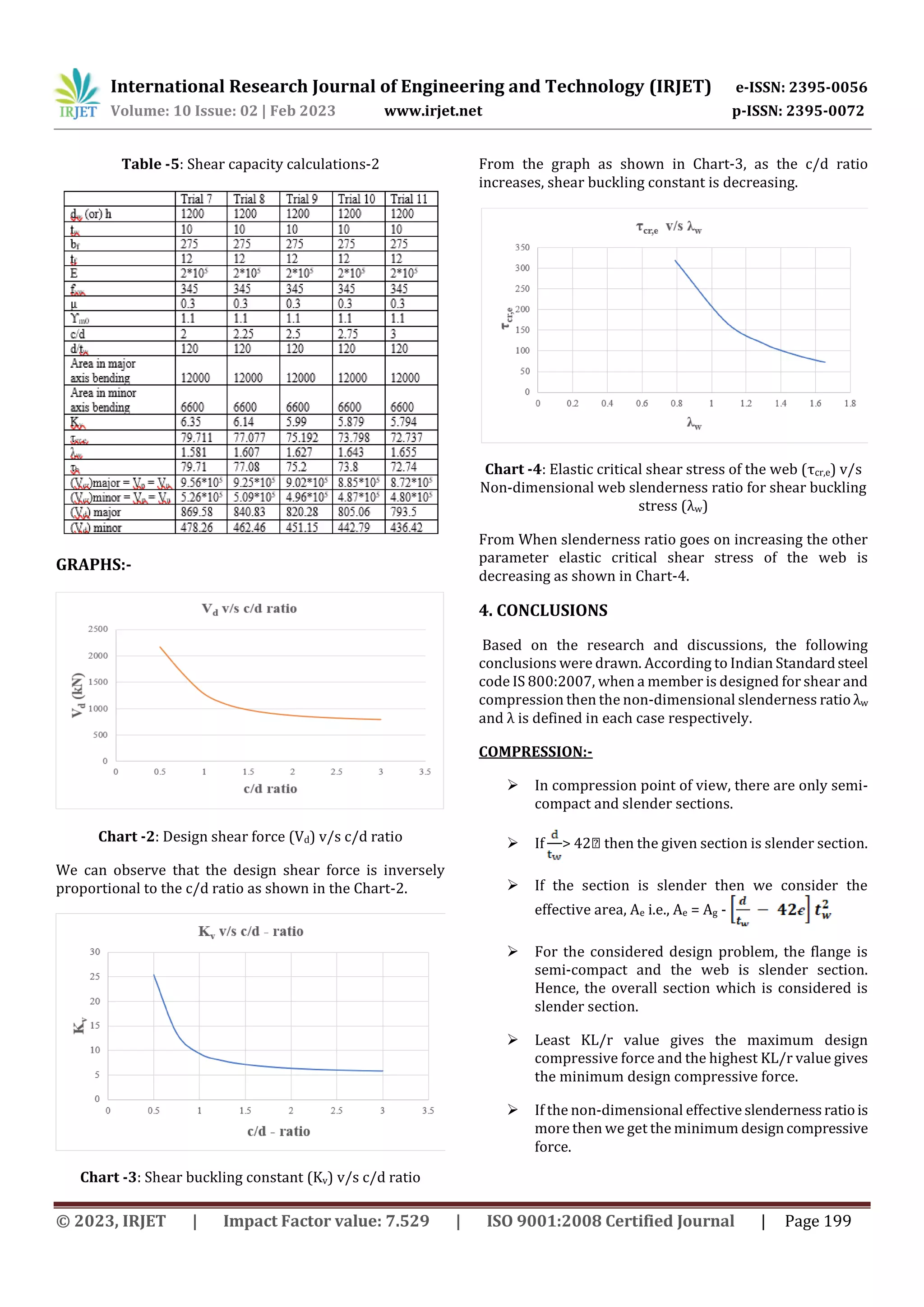 Importance of Non-Dimensional Slenderness Ratio in the Design of Compression and Shear members ...