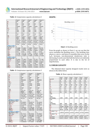 Importance of Non-Dimensional Slenderness Ratio in the Design of ...