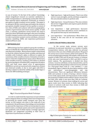 Women’s Perceptions of Metro Rail Service Quality using Structural ...