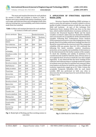 Women’s Perceptions of Metro Rail Service Quality using Structural ...
