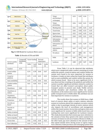 Women’s Perceptions of Metro Rail Service Quality using Structural ...
