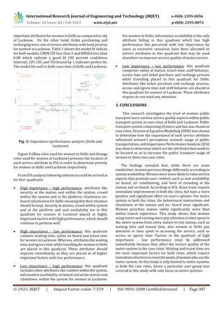 Women’s Perceptions of Metro Rail Service Quality using Structural ...