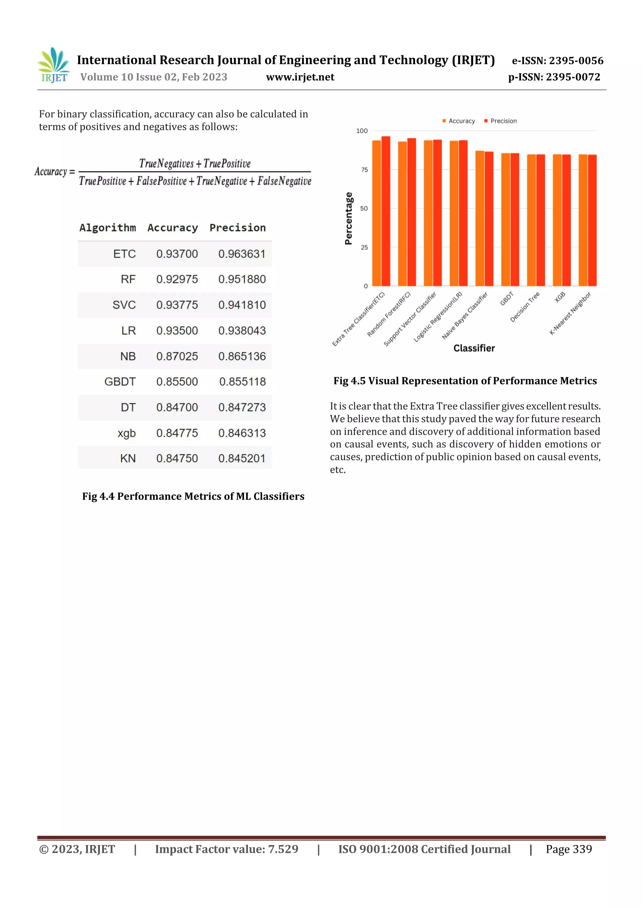 Depression Detection Using Various Machine Learning Classifiers | PDF
