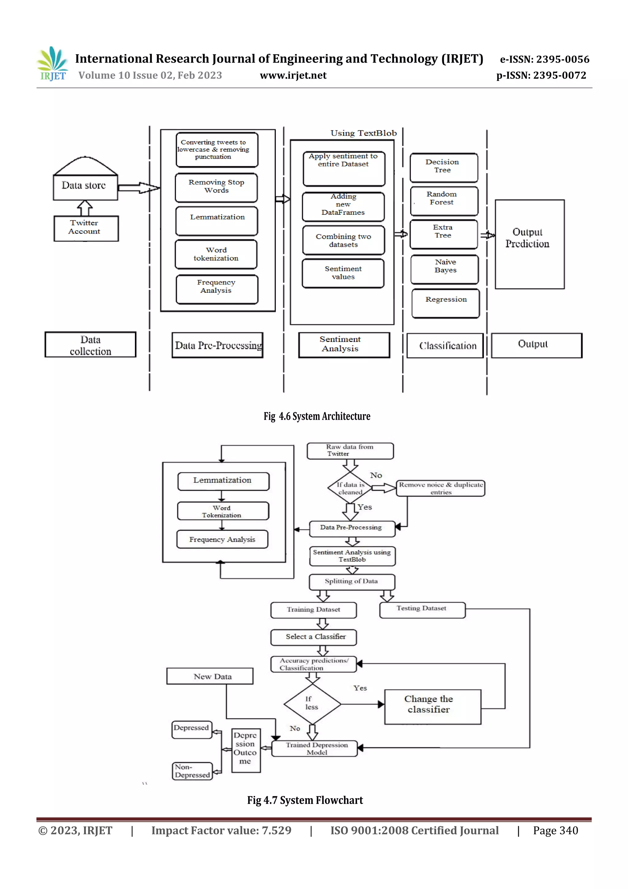 Depression Detection Using Various Machine Learning Classifiers | PDF