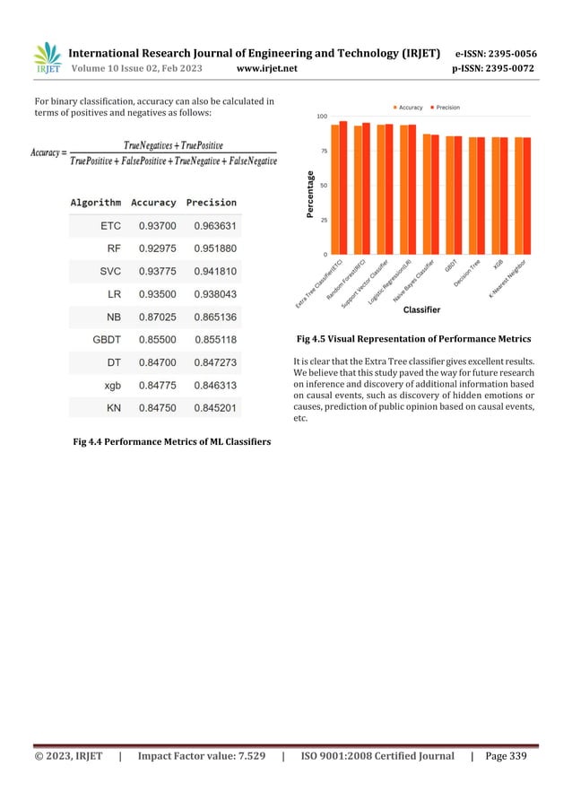 Depression Detection Using Various Machine Learning Classifiers | PDF