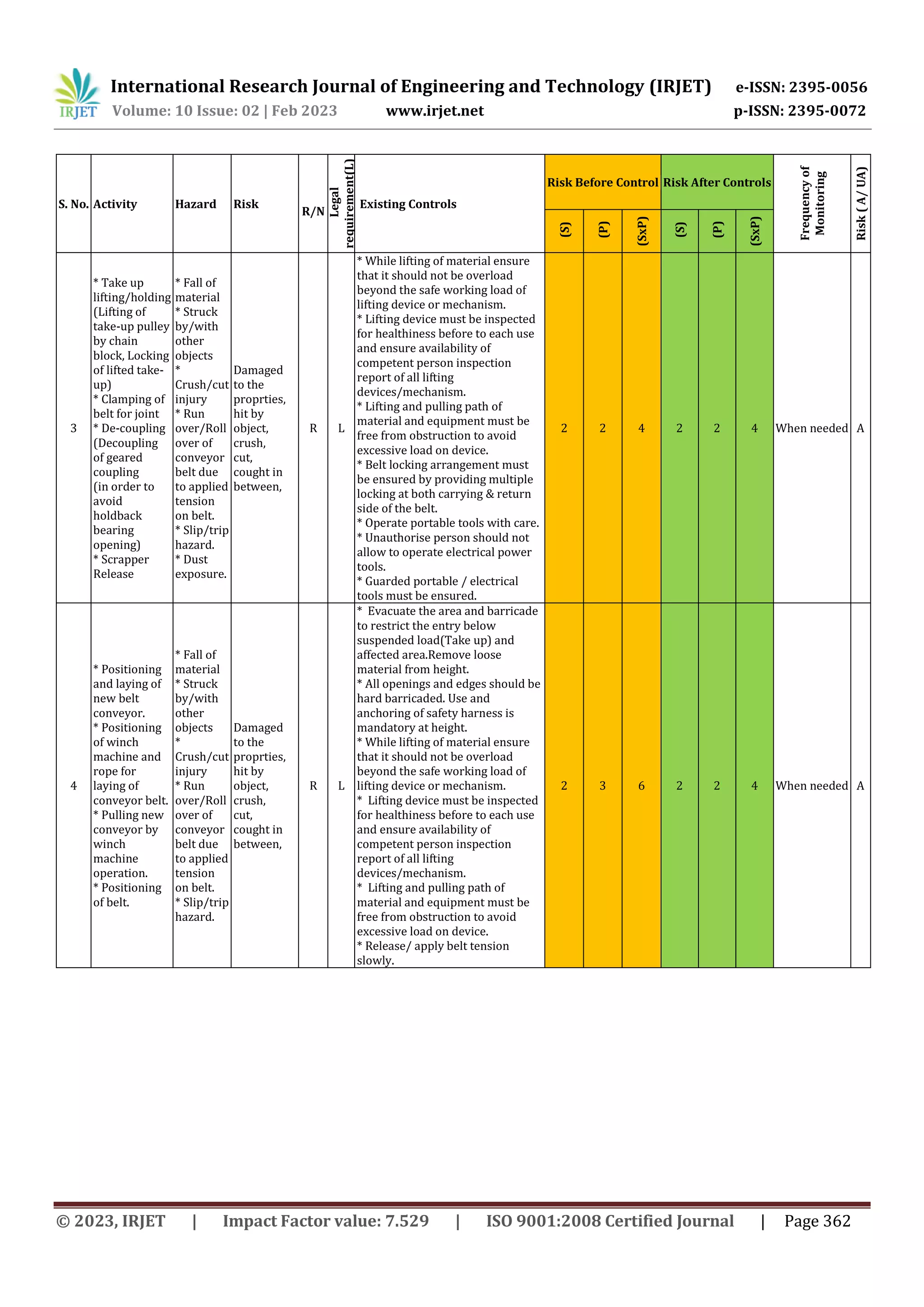HAZARD ASSESSMENT AND ITS CONTROL IN BULK MATERIAL HANDLING PROCESS OF AN INTEGRATED STEEL PLANT ...