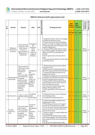 HAZARD ASSESSMENT AND ITS CONTROL IN BULK MATERIAL HANDLING PROCESS OF AN INTEGRATED STEEL PLANT ...