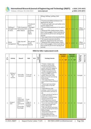 HAZARD ASSESSMENT AND ITS CONTROL IN BULK MATERIAL HANDLING PROCESS OF AN INTEGRATED STEEL PLANT ...