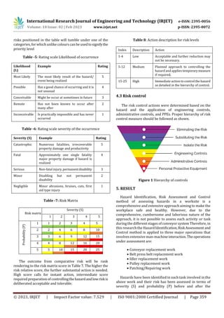 HAZARD ASSESSMENT AND ITS CONTROL IN BULK MATERIAL HANDLING PROCESS OF AN INTEGRATED STEEL PLANT ...