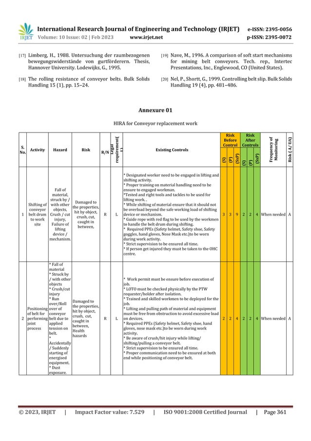 HAZARD ASSESSMENT AND ITS CONTROL IN BULK MATERIAL HANDLING PROCESS OF AN INTEGRATED STEEL PLANT ...