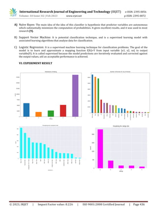 Sentiment Analysis on Product Reviews Using Supervised Learning Techniques | PDF