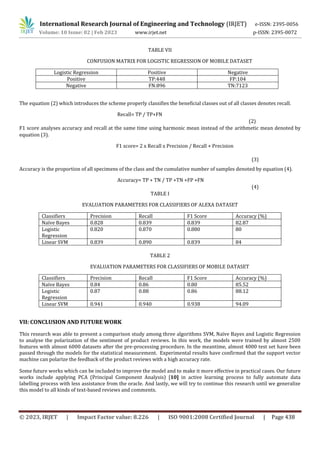 Sentiment Analysis on Product Reviews Using Supervised Learning ...