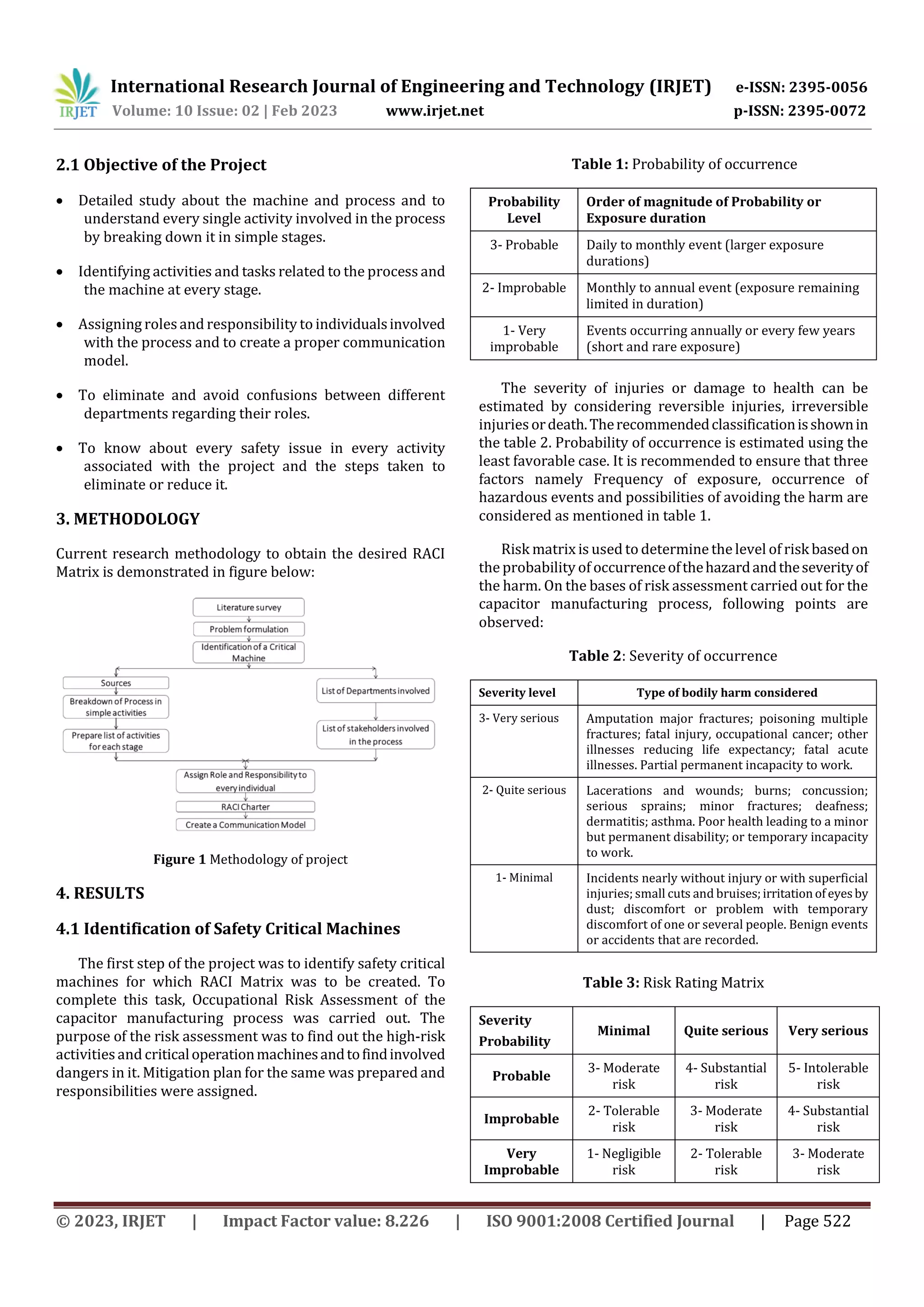 DEVELOPMENT OF RACI MATRIX FOR COMPLETE MACHINE LIFECYCLE | PDF