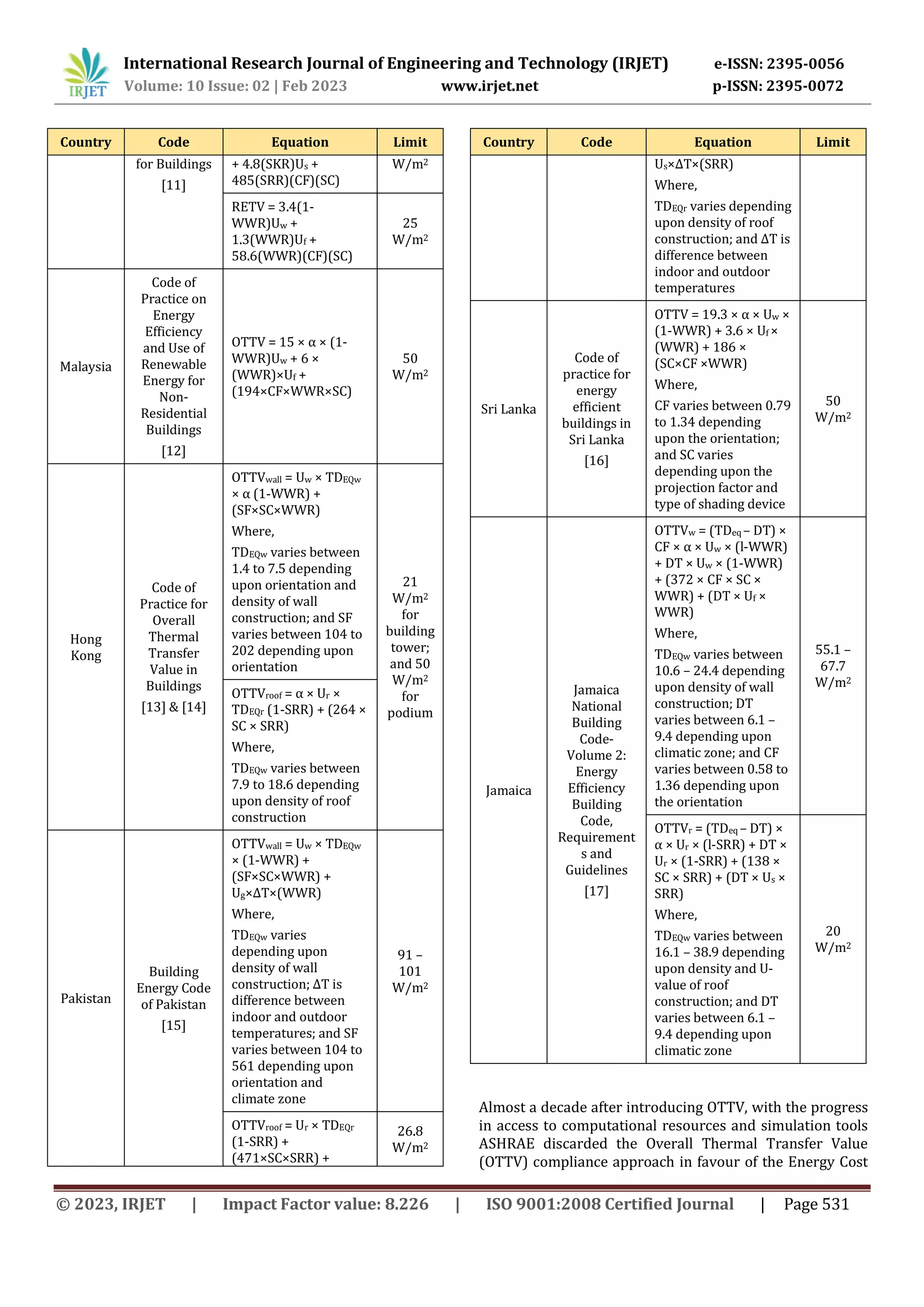 Review of Steady-state Building Heat Transfer Algorithms Developed for Climate Zones of India | PDF
