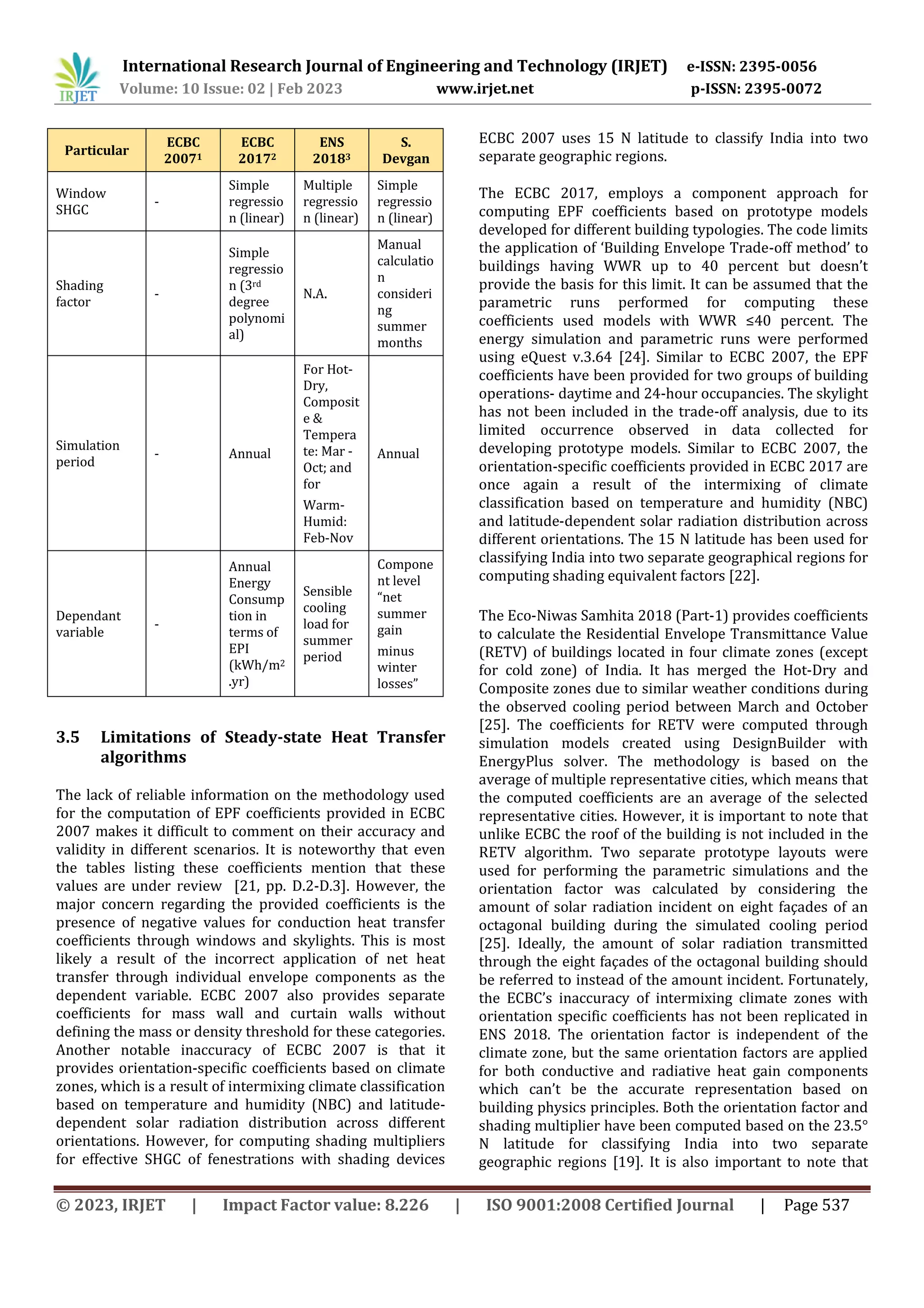 Review of Steady-state Building Heat Transfer Algorithms Developed for Climate Zones of India | PDF