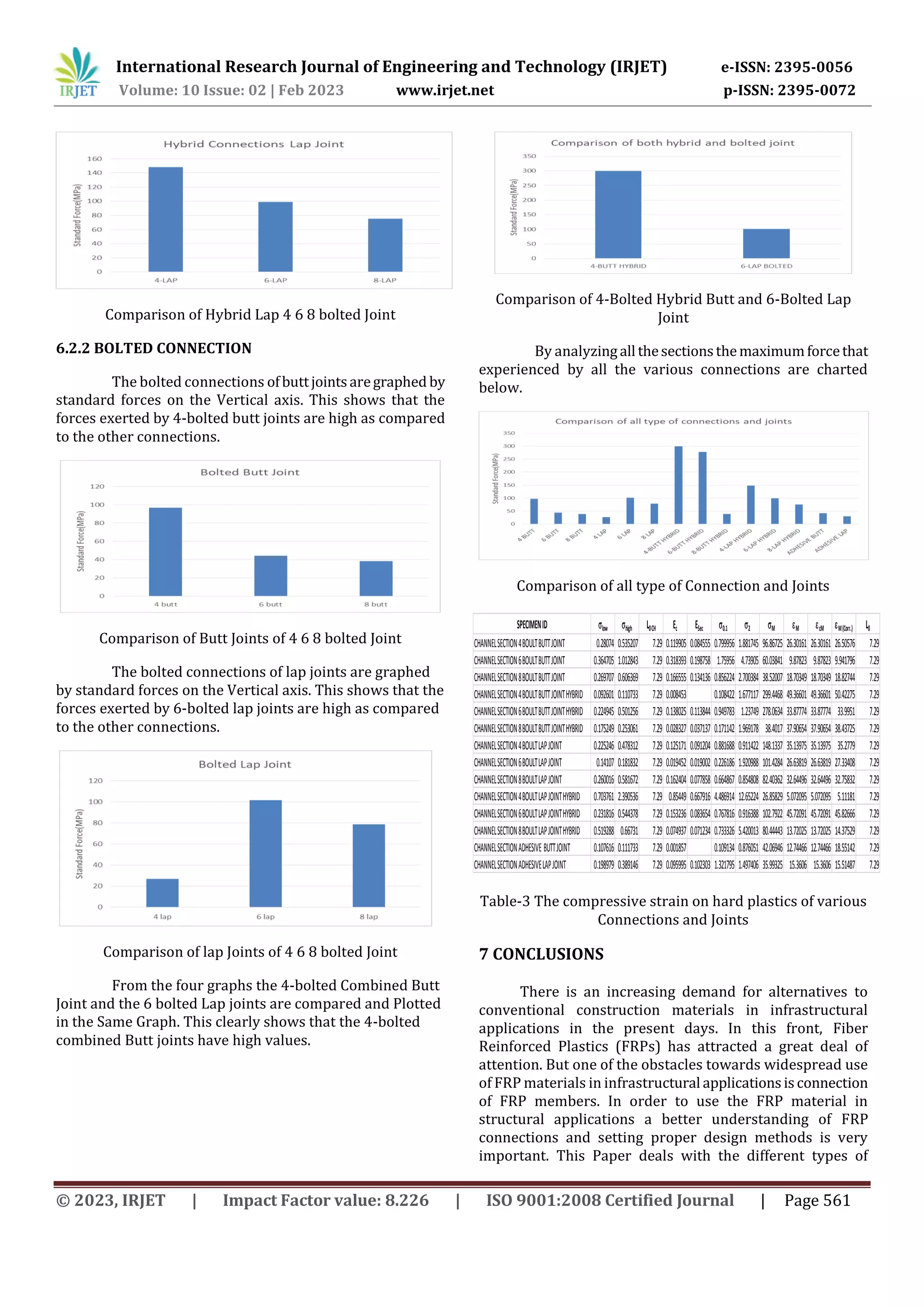 STUDY ON STRUCTURAL BEHAVIOUR OF TRANSMISSION LINE TOWER USING GFRP ...