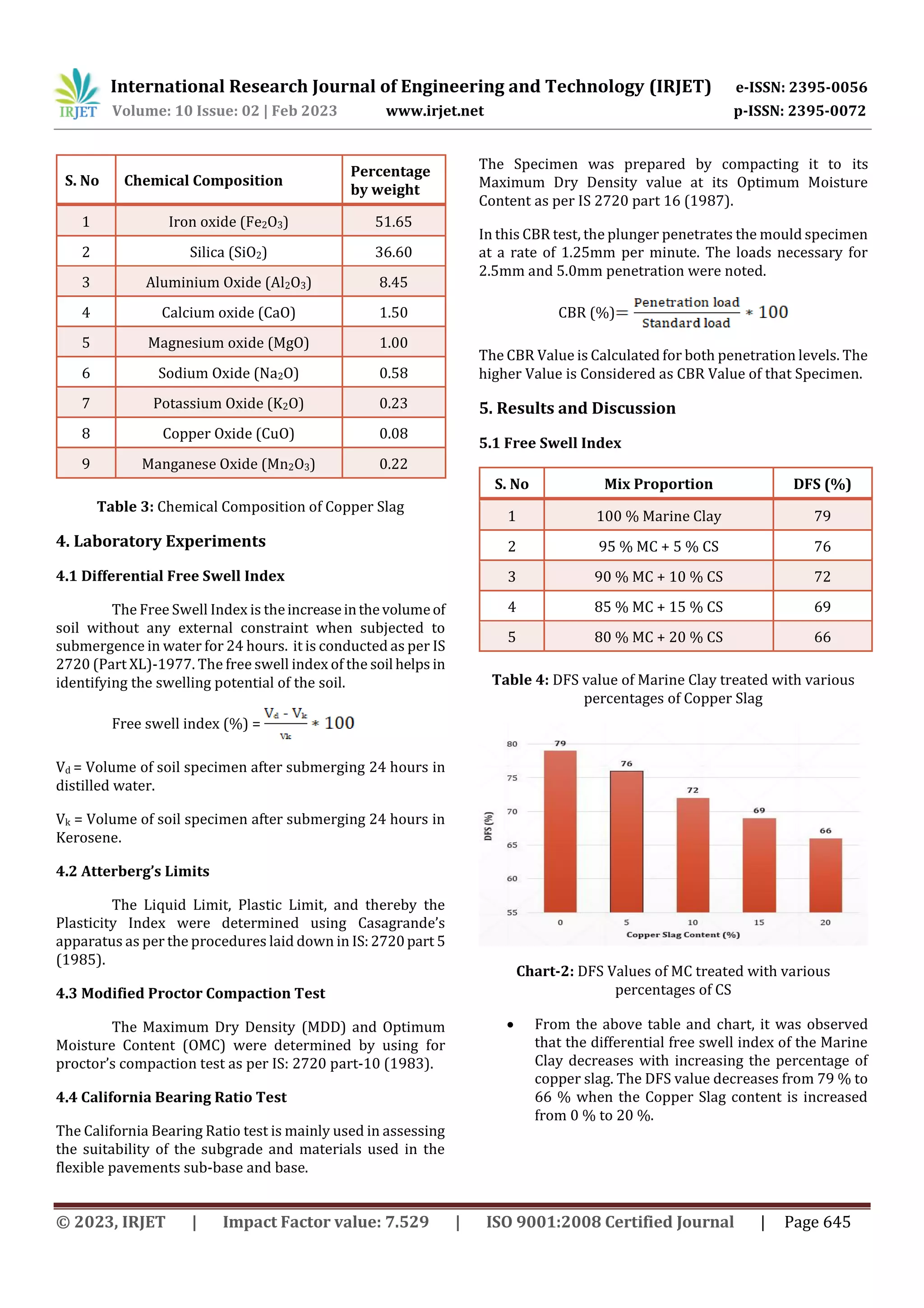 A Laboratory Study on the Stabilization of Marine Clay using Copper ...