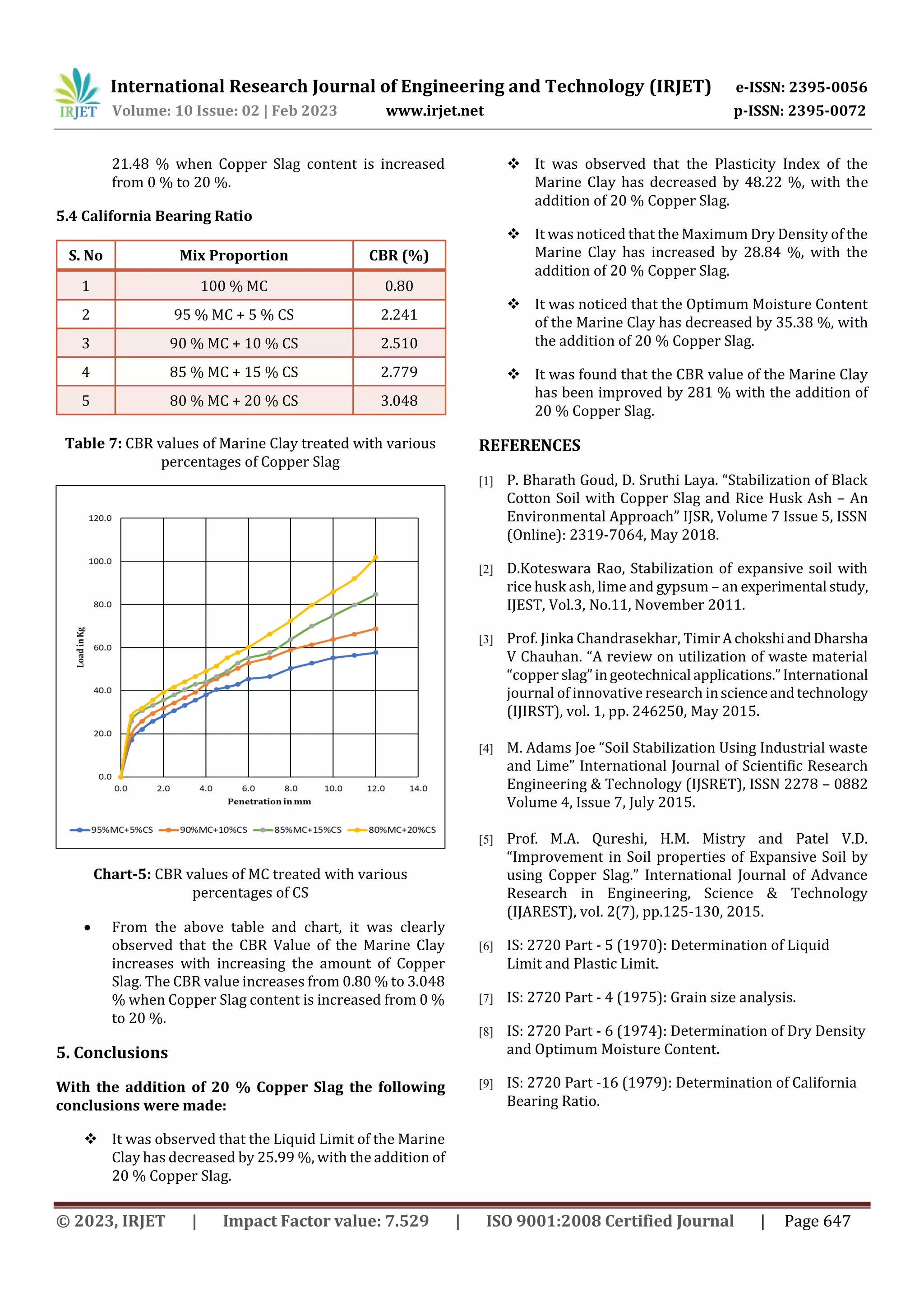 A Laboratory Study on the Stabilization of Marine Clay using Copper Slag | PDF