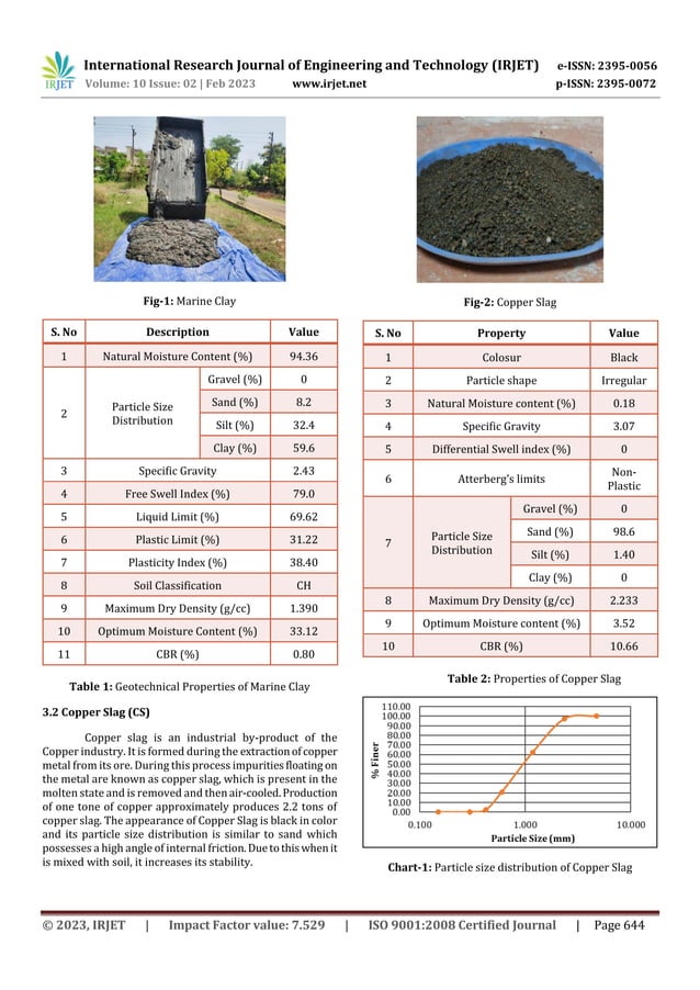 A Laboratory Study on the Stabilization of Marine Clay using Copper ...