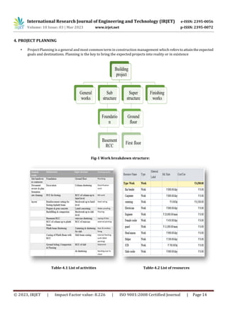 COMPARATIVE STUDY OF ACTUAL AND CRASHED SCHEDULE OF BUILDING USING MSP ...