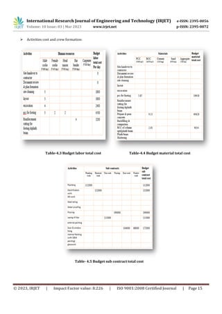 COMPARATIVE STUDY OF ACTUAL AND CRASHED SCHEDULE OF BUILDING USING MSP ...